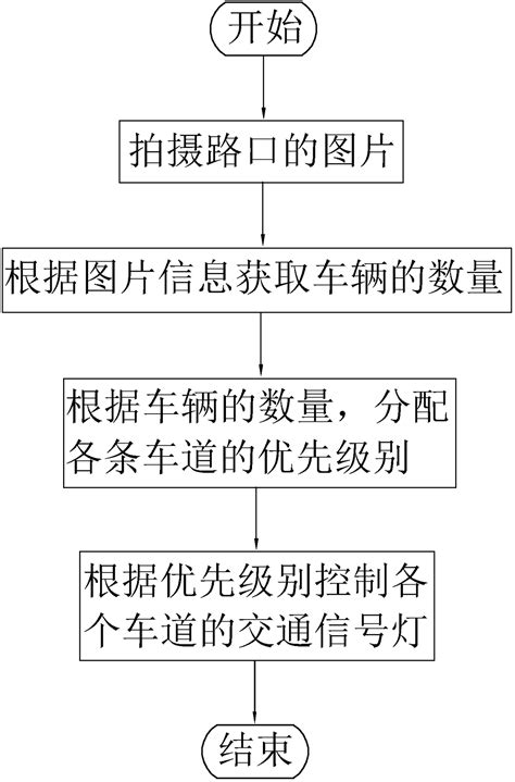 Intelligent Traffic Management System And Method Eureka Patsnap