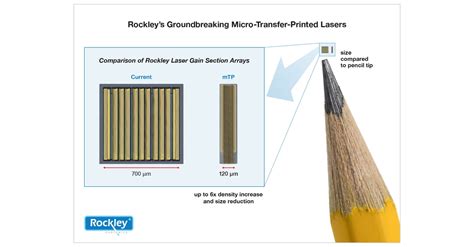 Rockley Photonics Unveils Next Generation Higher Density Laser