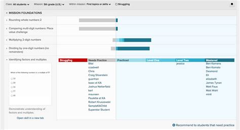 3 Steps To Implement Data Driven Instruction Room To Discover
