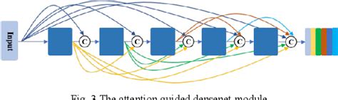 Figure 1 From Polarized Image Fusion Method With Joint Target Polarization Material Information