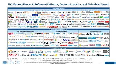 Idc On Twitter Explore The Ever Growing Ai Platforms Space With Idc