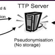 4 Pseudonymization Techniques For Privacy Enhancing Technologies Download Scientific Diagram