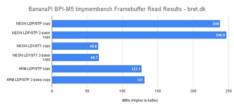 Banana Pi M Review Benchmarks Bret Dk