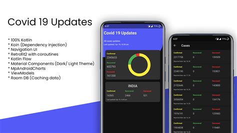 Github Iambaljeet Covid Tracker Covid Tracker Is An Android Applciation Used To Track