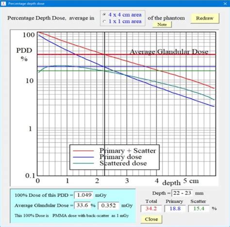Results Of Pdd And Agd Obtained From Mdec Toki Method Download Scientific Diagram