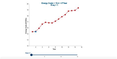 Solved Linear Trend Conceptual Overview Explore How A Chegg Com