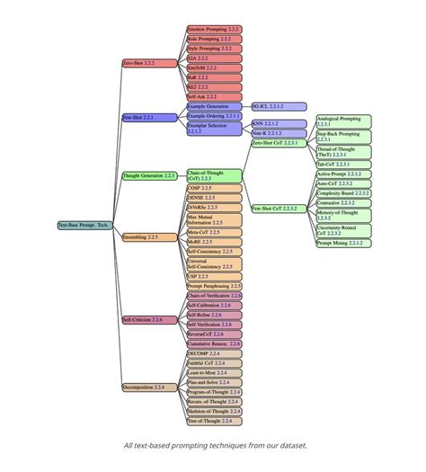 Capt Birendra Kumar Jha Posted On Linkedin