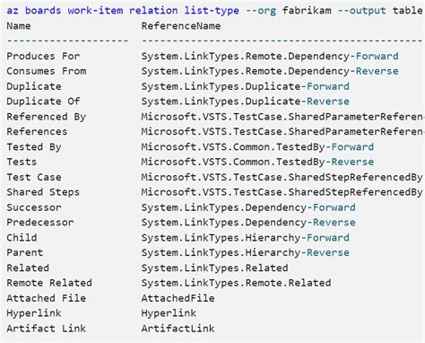can i map a jira external link with hyperlink in azure devops using