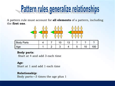 Patterns And Algebra Grade 2 Powerpoint PPT Patterns And Algebra Grade 2 Powerpoint PPT