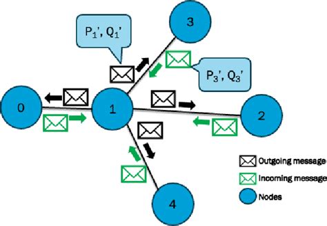Figure From Multi Edge Graph Convolutional Networks For Power Systems Semantic Scholar