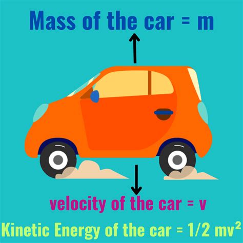 Examples Of Kinetic Energy In Everyday Life
