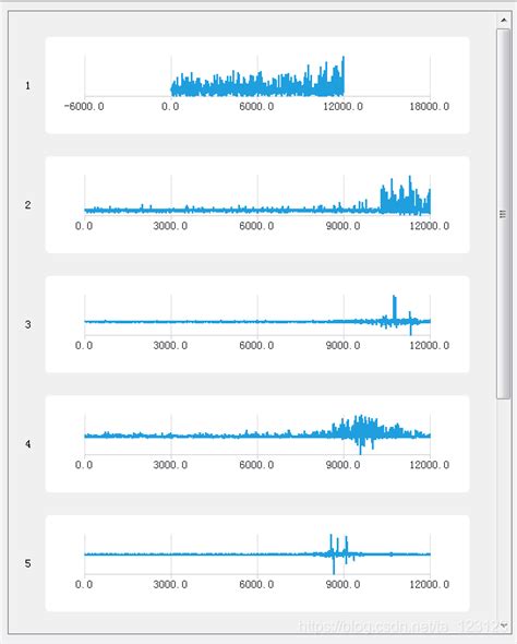 Qtchart 启用缩放功能setrubberband（）之后，setrangemin Max出现的问题 Csdn博客
