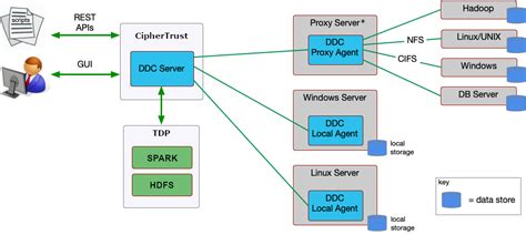 Architecture Architecture
