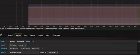 Smartthings Data Visualisation Using Influxdb And Grafana Page 3