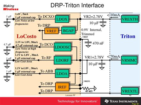Ppt Locosto Drp Powerpoint Presentation Free Download Id 3702823