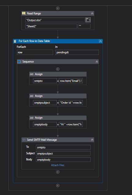 The Specified String Is Not In The Form Required For A Subject In Smtp