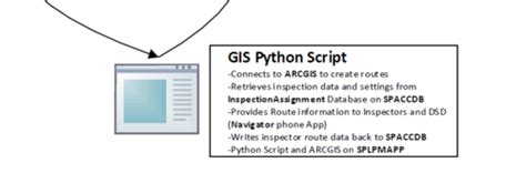 Routing Admin Inspectorrouting Flashcards Quizlet
