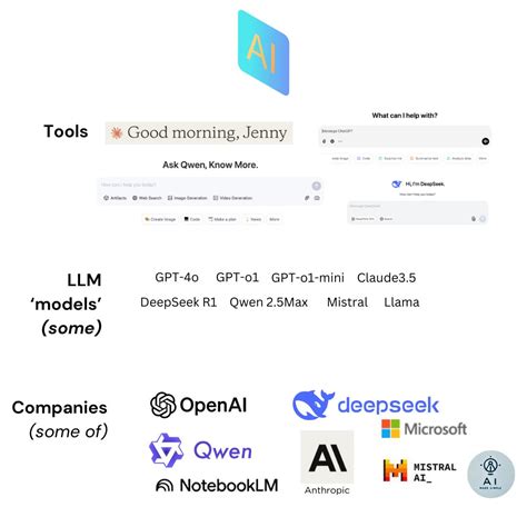 Artificialintelligence Deepseek Llm Chatgpt Openai Jenny Vaz