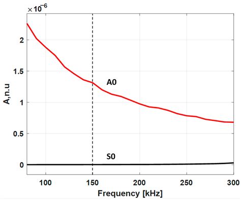 Delamination Localization In Multilayered Cfrp Panel Based On Reconstruction Of Guided Wave Modes