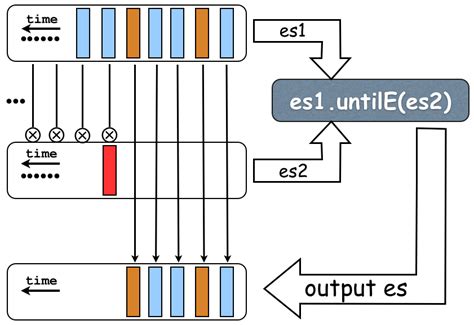 函数式反应型编程frp —— 实时互动应用开发的新思路javascript邓际锋infoq精选文章
