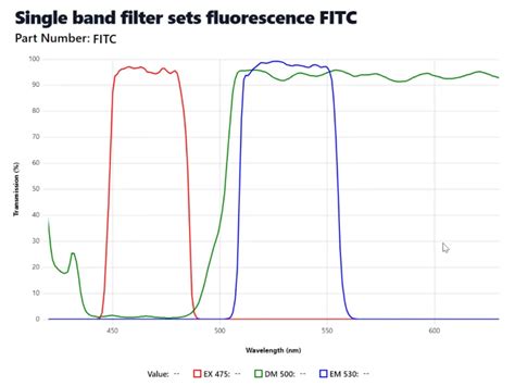 Nikon Eclipse Ti U Inverted Fluorescence Microscope