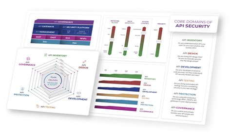 EBook Design And Improve Your API Security Posture