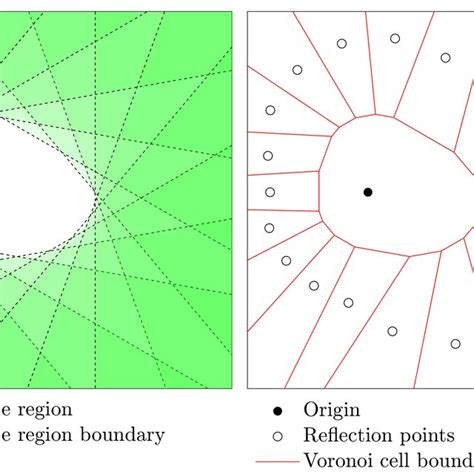 Illustration Of Equivalent Definitions Of Environmental Contours As Download Scientific Diagram