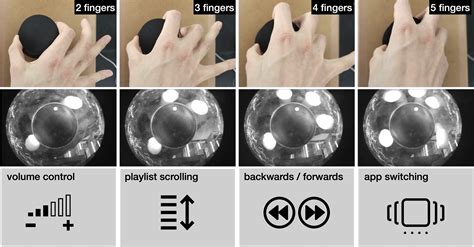 moxd lab at MUM moxd lab TH Köln