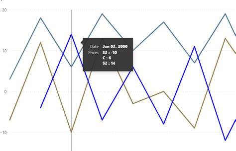 Powerbi Is There A Way To Have A Dynamic Tooltip In Deneb Stack Overflow