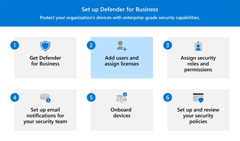 Добавление пользователей и назначение лицензий в Microsoft Defender для бизнеса Microsoft