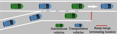 Figure 5 From High Speed Ramp Merging Behavior Decision For Autonomous