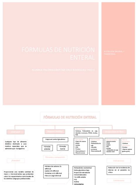 Fórmulas De Nutrición Enteral Pdf Dieta Y Nutrición Fibra Dietética