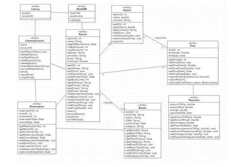 Exercise 2 A Identify Two Code Smells