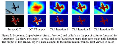 Ml Tasks Image Segmentation Deeplab · Issue 162 · Junxnone Aiwiki · Github