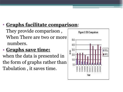 Qt Graphical Representation Of Data PPT