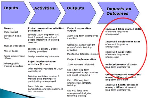 Example Of A Results Framework Download Scientific Diagram