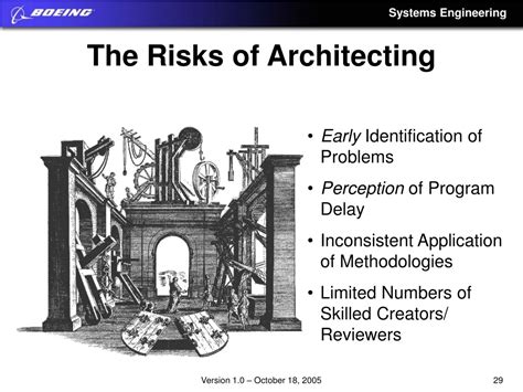 Ppt Systems Architecting An Introduction Powerpoint Presentation Free Download Id 9646114