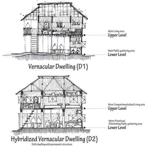 Section Of Dwellings Download Scientific Diagram