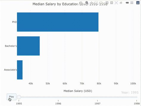 R Add Dynamic Vertical Line Trace To Plotly Animated Horizontal Bar