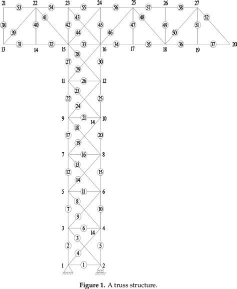 Figure 1 From An Exact Method For Calculating The Eigenvector