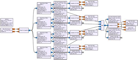 Frequency Modulation Using Gnu Radio Blog Space