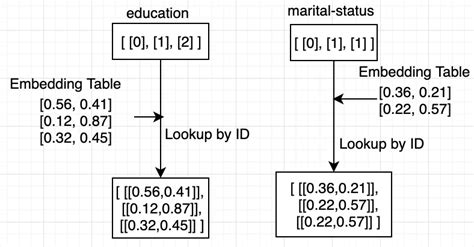 Add Concatenatedcategoricalcolumn In Feature Column Api · Issue