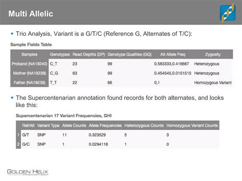 Functional Genomics Variant Annotation And Interpretation Tools And Public Data PPT