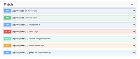 A Practical Guide On How To Design A Restful Api For Your Front End By
