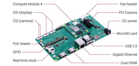 Bo Mạch Io Raspberry Pi Compute Module 4 Cm4 Io Board