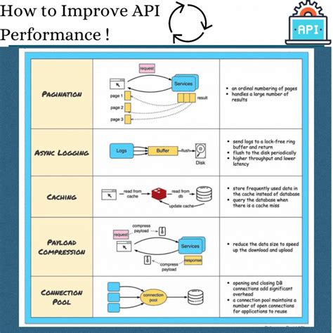 Systemdesign Softwareengineering Developer Coding Javascript Pythonprogramminglanguage