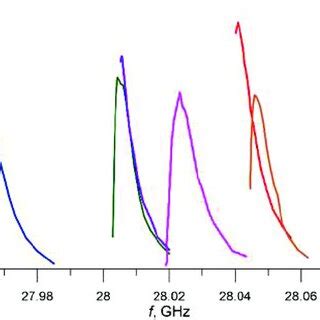 Experimental Dependence Of Output Power Vs Frequency For A Series Of Download Scientific