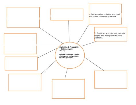 Math Patterns Bubble Map Grade 2 By Debb · Ninja Plans