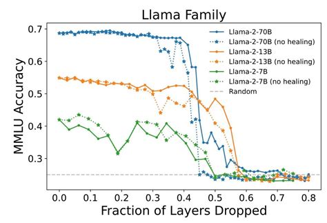 Llms Overkill Chatgpt Parameters Llama Llm Training Filip Vítek