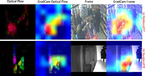 Figure 4 From A Real Time Deep Learning Approach For Real World Video Anomaly Detection